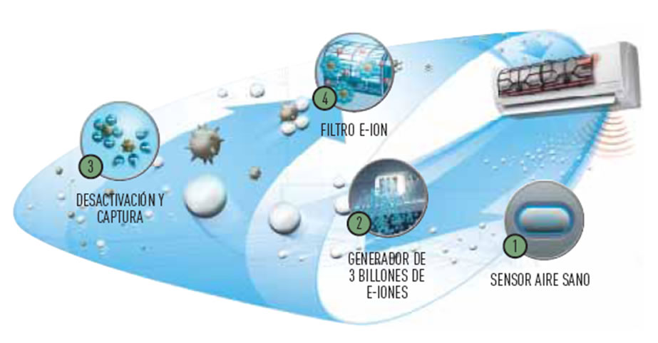 Descubre nuestros aparatos para la eliminacion de olores Descubre nuestros aparatos para la eliminacion de olores